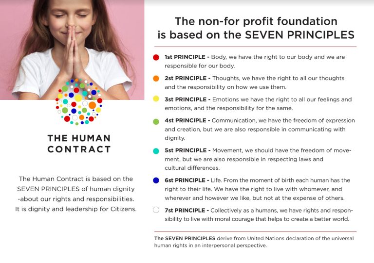 Materials – The Human Contract